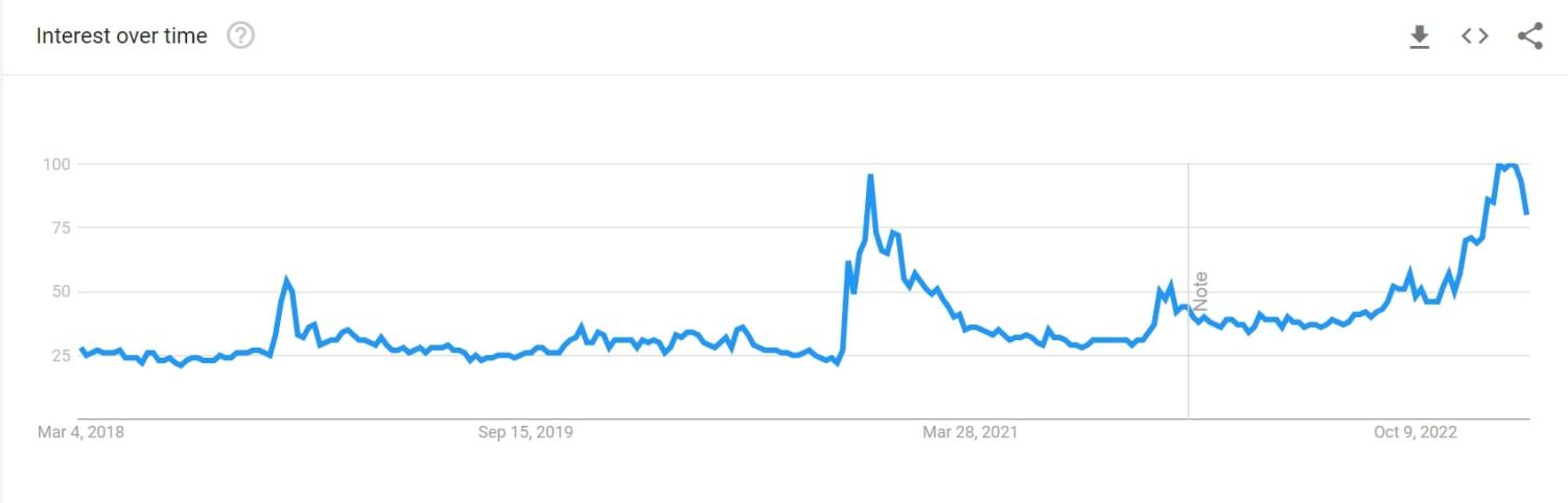 Chess is Popular Now!? – The Keynote